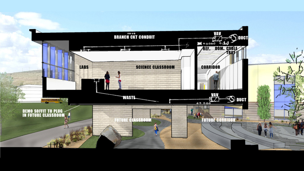 Our Process » ALSC Architects